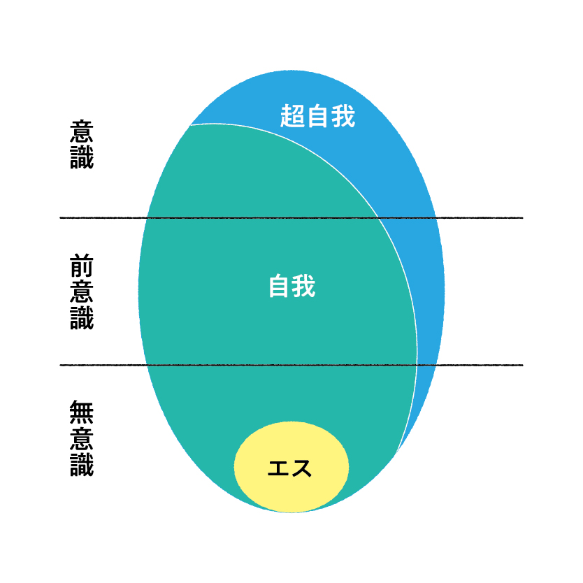 誰しも内側に悪魔を飼っている【es[エス]】 - DOKIHARA